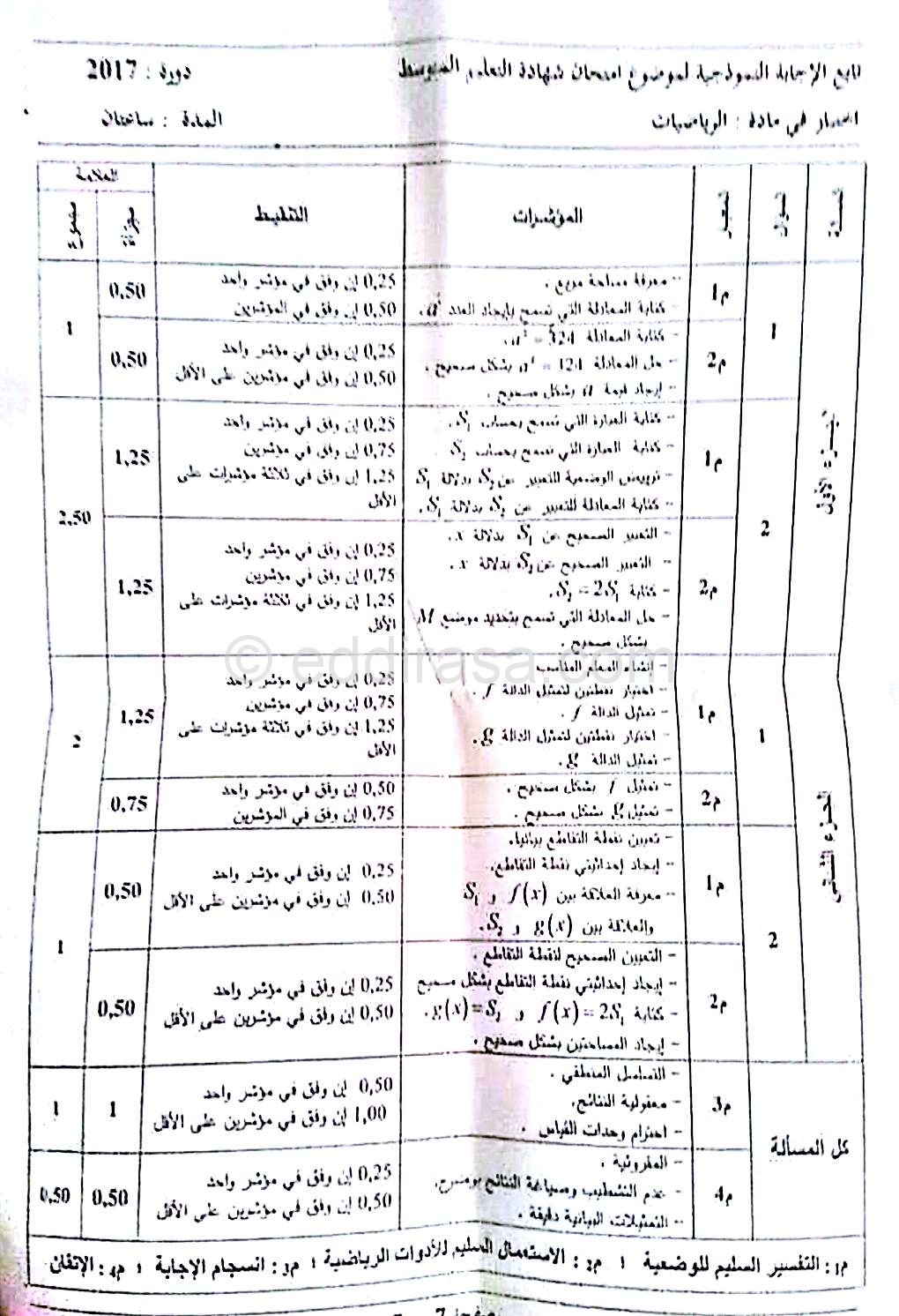 تصحيح شهادة التعليم المتوسط 2017 – اختبار الرياضيات | موقع الدراسة الجزائري