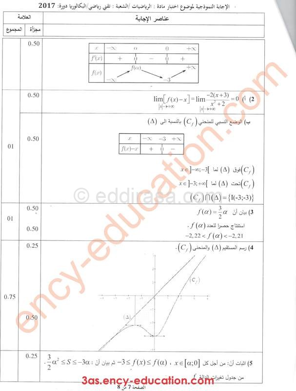 تصحيح موضوع الرياضيات شعبة تقني رياضي بكالوريا 2017 - BAC 2024
