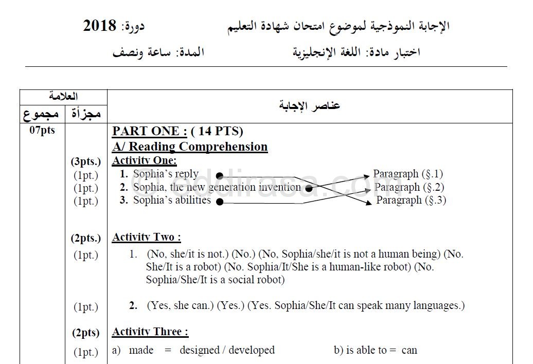 تصحيح شهادة التعليم المتوسط 2018 – اختبار اللغة الإنجليزية - موقع ...